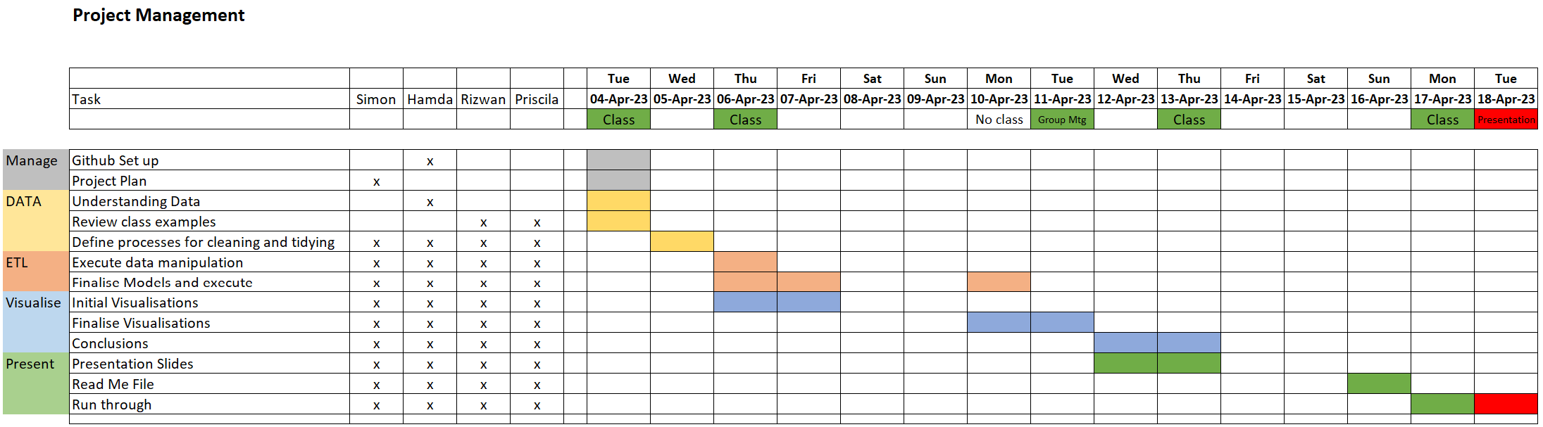 GitHub - hamdamoha/Project_4_final