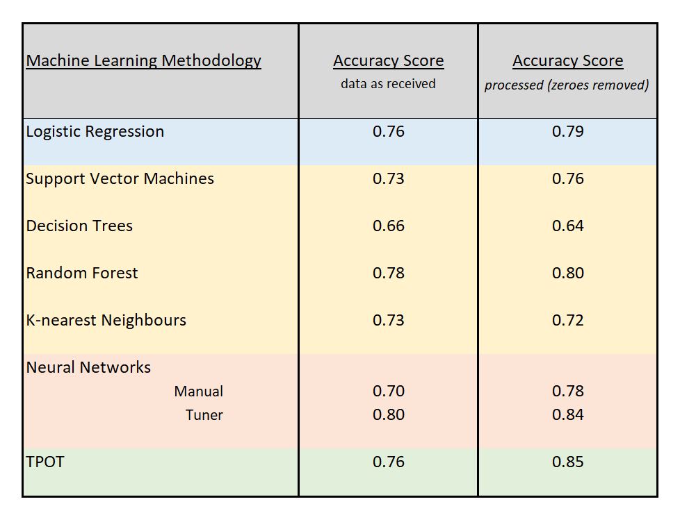 GitHub - hamdamoha/Project_4_final