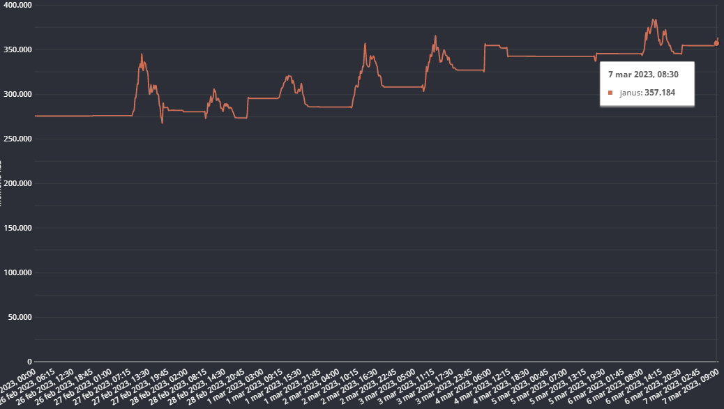 [1.x] memory usage growing without explain · Issue #3165 · meetecho/janus-gateway · GitHub