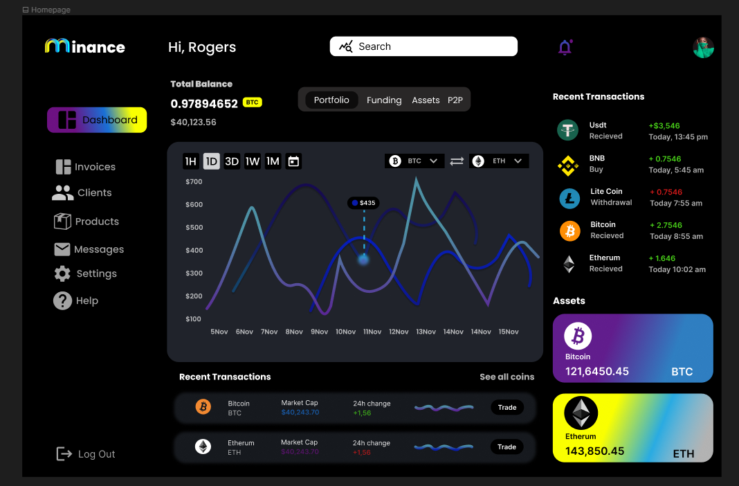 GitHub - BDenisss/dashboard-integration