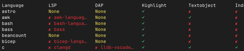 Table Header Not Visible While Checking Health · Issue 6335 · Helix Editorhelix · Github