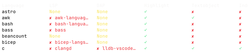 Table header not visible while checking health · Issue #6335 · helix-editor/helix · GitHub