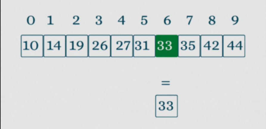 GitHub - gautam0106/Linear_search