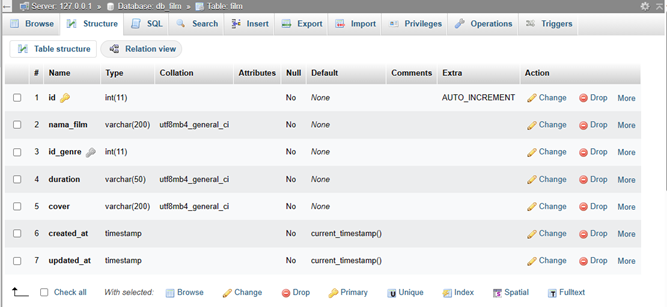 GitHub - dianafnioktavia23/pemrograman-framework_konfigurasi-database-pada-CI: konfigurasi ...