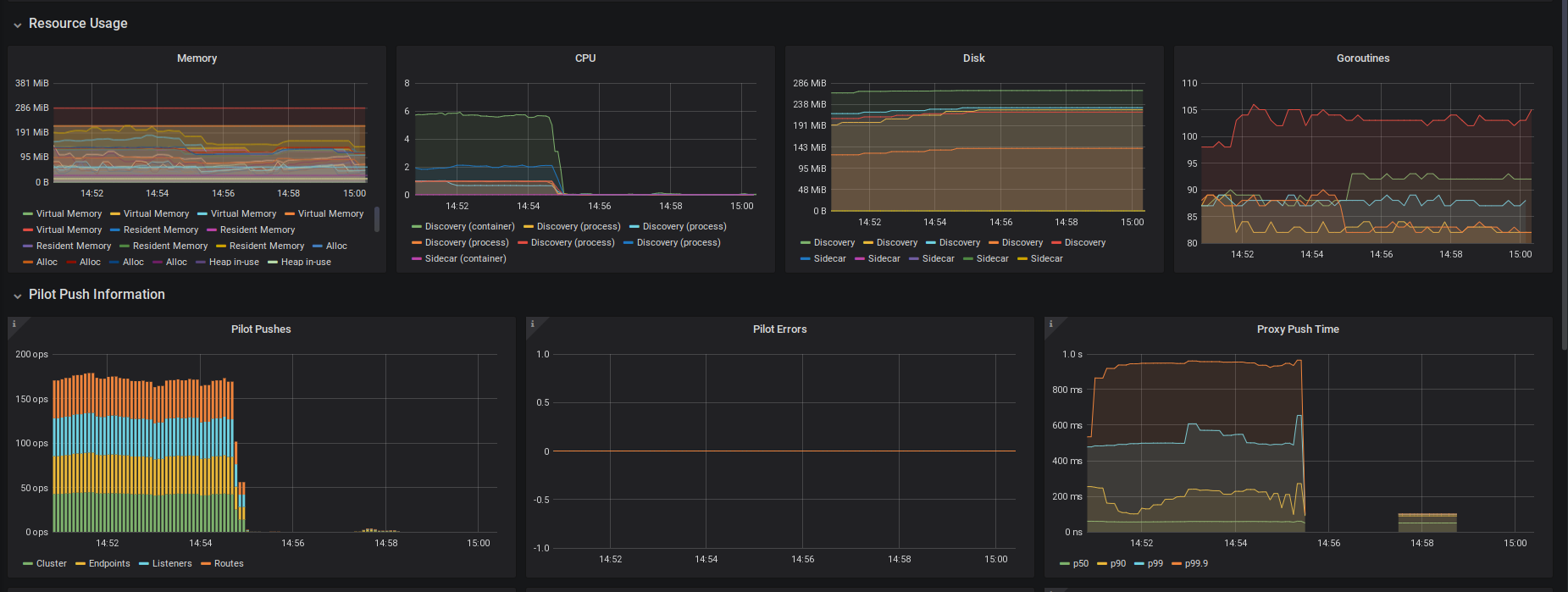 Istio Pilot 1.4.0 and 1.4.3 push too much configuration to envoy ...