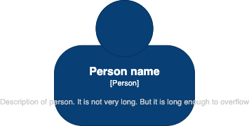 C4 - Person - Long Description Overflow Issue · Issue #1112 · jgraph/drawio-desktop · GitHub