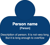 C4 - Person - Long Description Overflow Issue · Issue #1112 · jgraph/drawio-desktop · GitHub