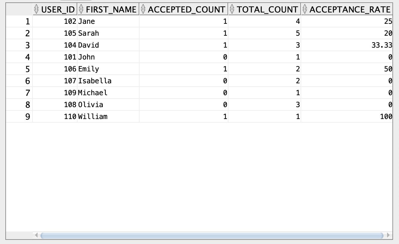 GitHub - MeghnaAllam/DMDD_JobPortal_Management_System