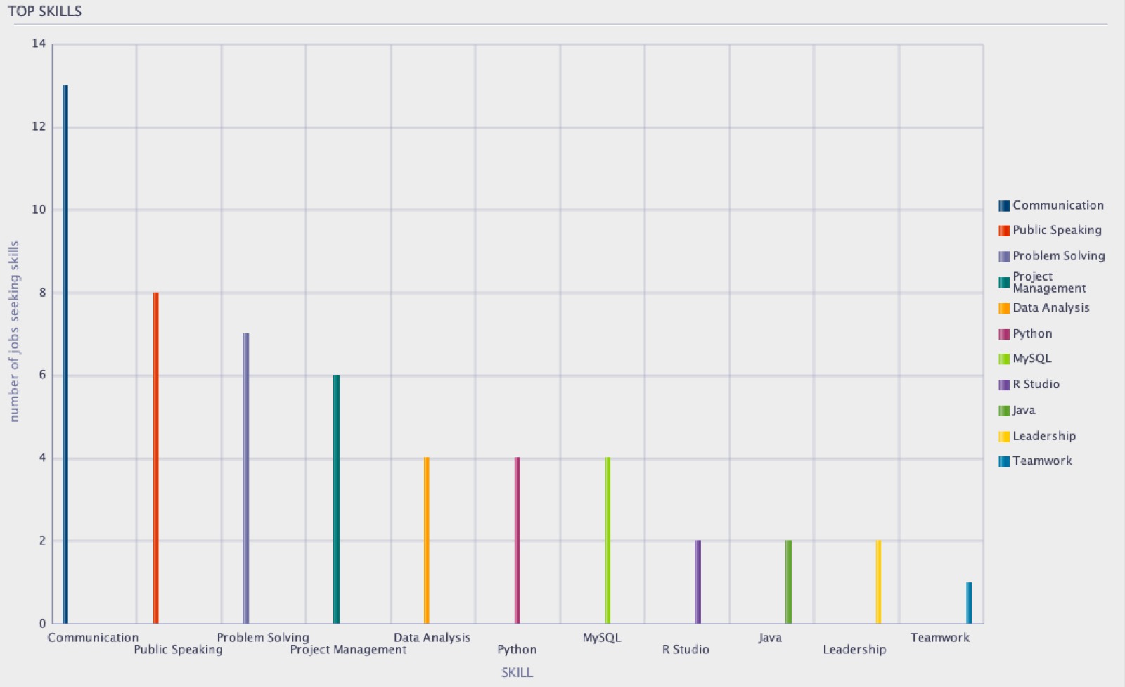 GitHub - MeghnaAllam/DMDD_JobPortal_Management_System
