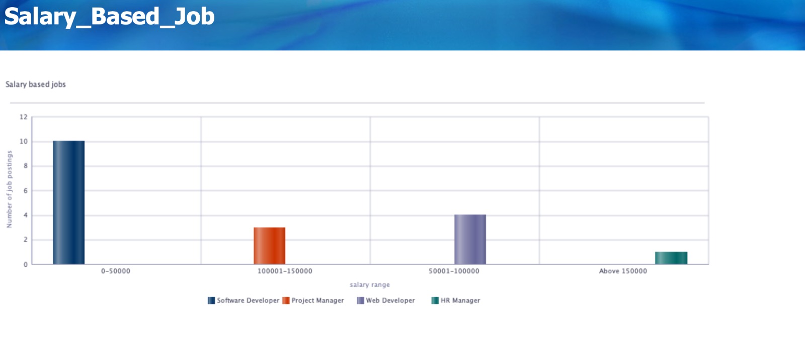 GitHub - MeghnaAllam/DMDD_JobPortal_Management_System