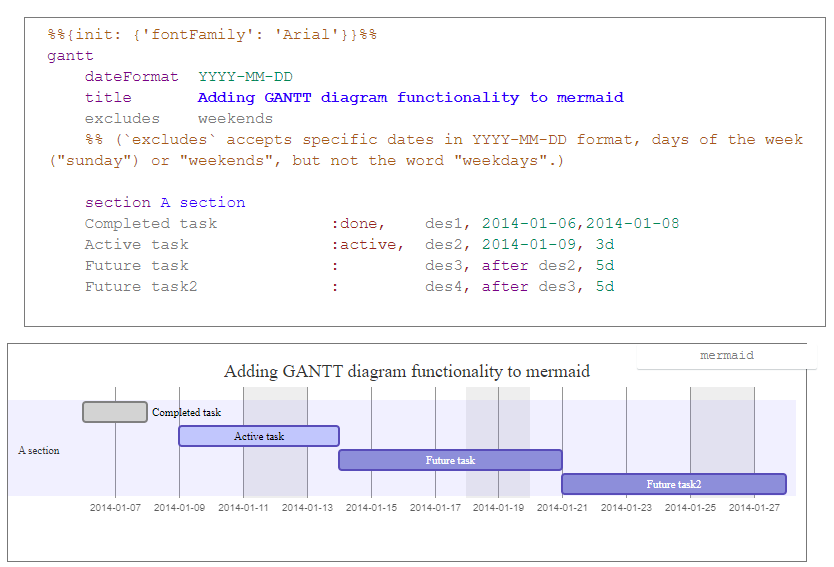 Bug Fonts On Mermaidjs Inline Configuration For One Diagram Affects All Diagrams On The Page