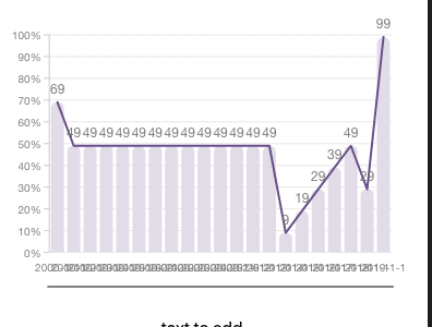scrollbar 不起作用 · Issue #555 · antvis/F2 · GitHub