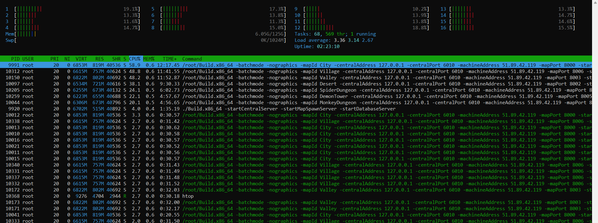 Monster CPU usage · Issue #2005 · suriyun-production/mmorpg-kit-docs ...