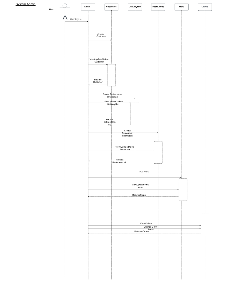 GitHub - Amretasre002762670/swing_app