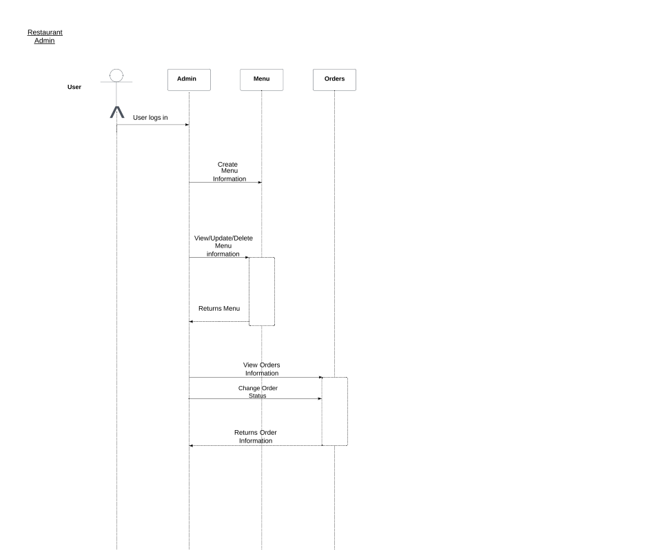 GitHub - Amretasre002762670/swing_app