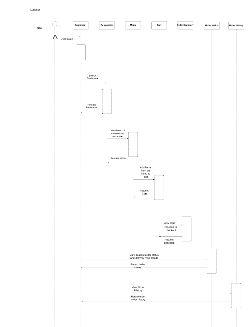 GitHub - Amretasre002762670/swing_app