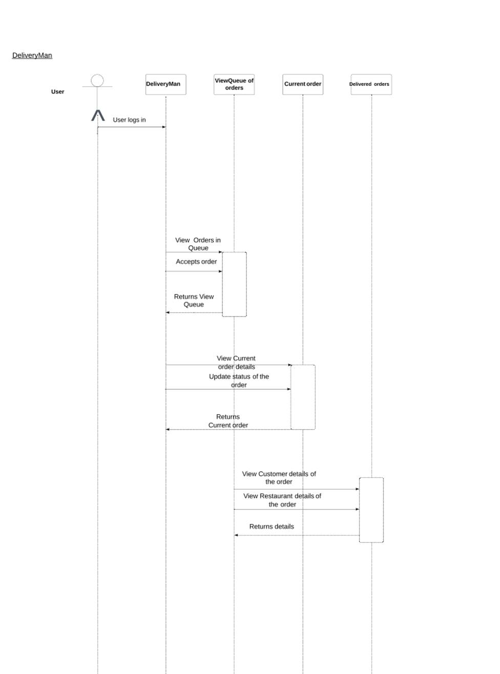 GitHub - Amretasre002762670/swing_app