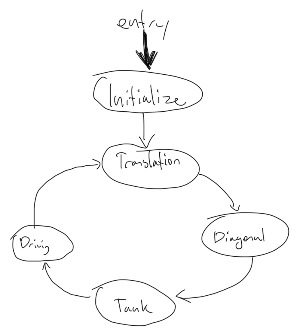 GitHub - rdaw6/4180-Final-Daw-2023