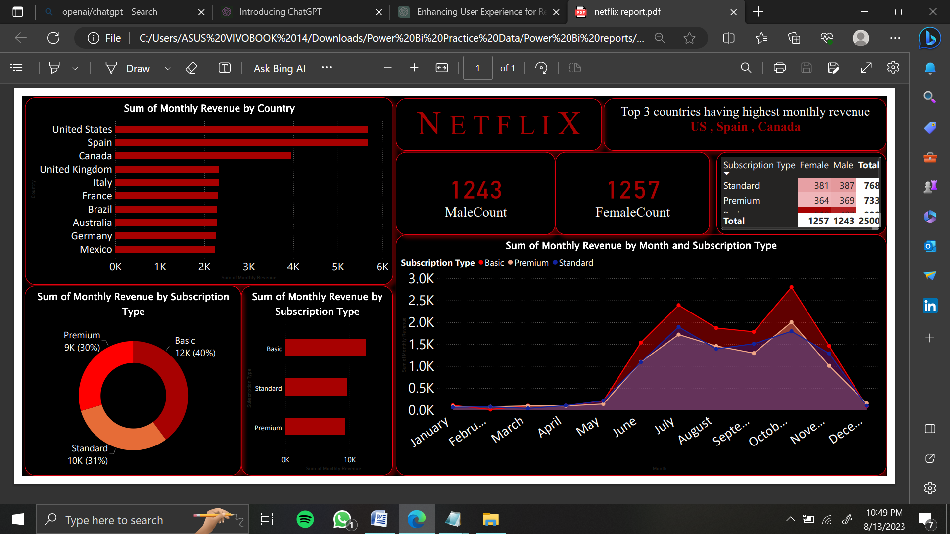 GitHub - Noorain-Raza-coder/Netflix-user-subscription-DataAnalysis