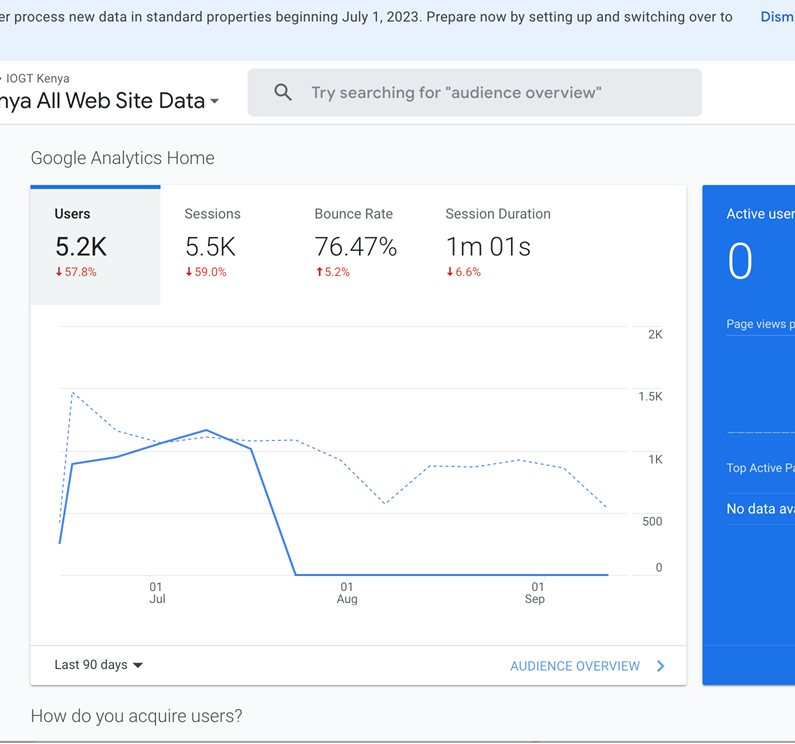 IoGT Kenya is not tracking traffic on Google Analytics · Issue #1406 · unicef/iogt · GitHub