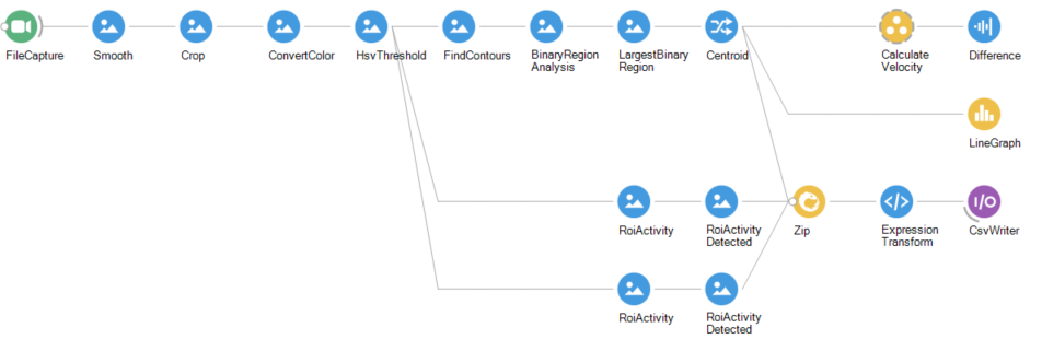 Tracking animal for open field analysis · bonsai-rx · Discussion #1103 · GitHub