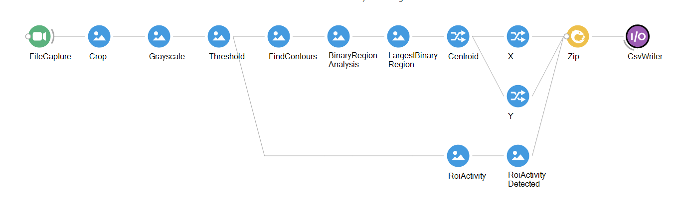 Tracking animal for open field analysis · bonsai-rx · Discussion #1103 · GitHub