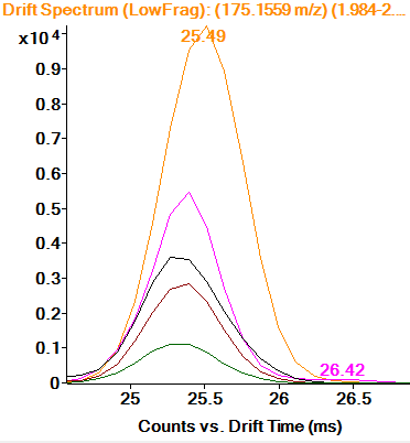Processing Agilent DTIM-MS data · Issue #766 · mzmine/mzmine · GitHub