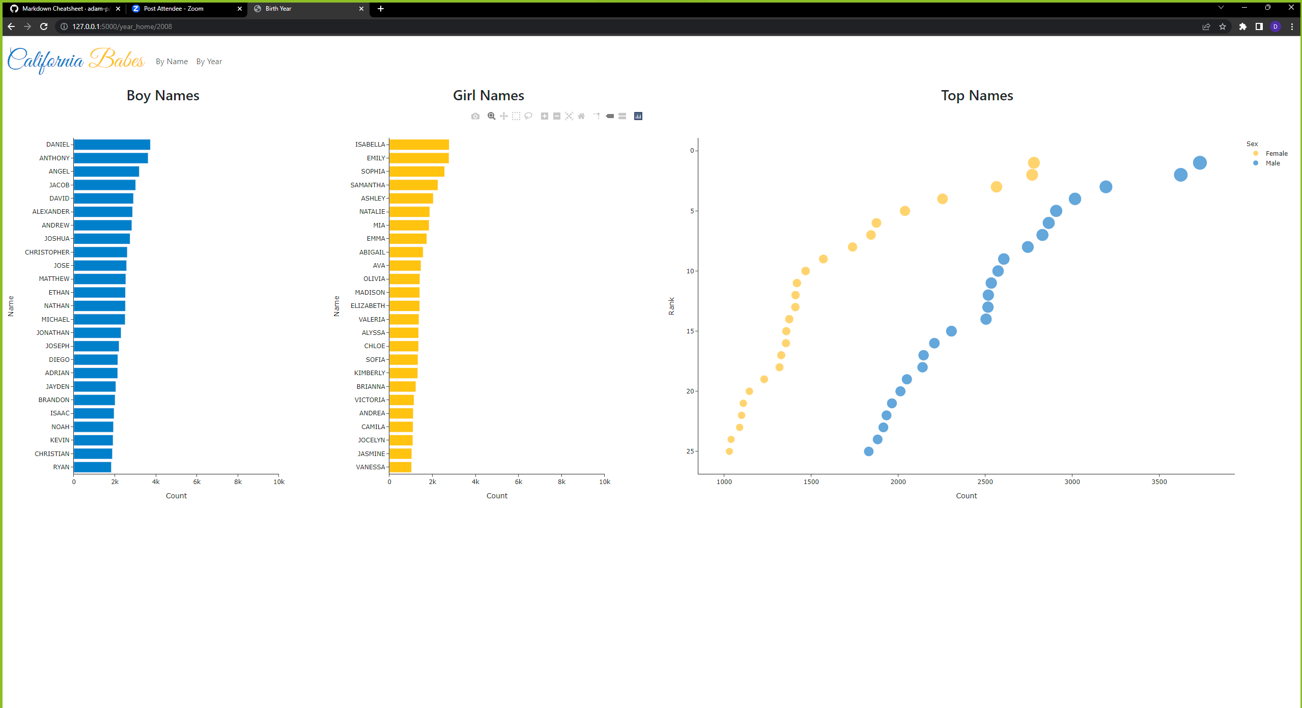 GitHub - adesuwa1138/project-3: Visualizations Group Project GTDB