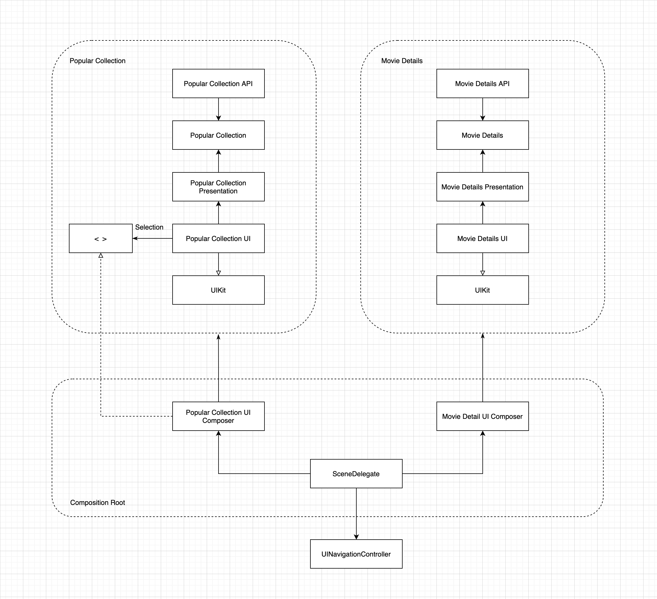 GitHub - hoang2109/ShowTime: A movie iOS app built with the MVP Design Pattern using ...