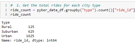 GitHub - rrantxa/PyBer_Analysis