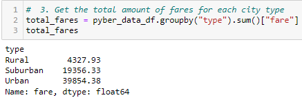 GitHub - rrantxa/PyBer_Analysis
