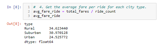 GitHub - rrantxa/PyBer_Analysis