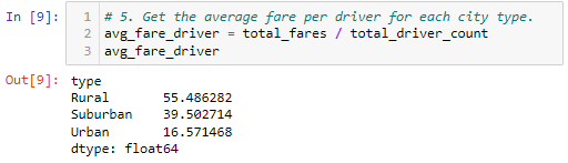GitHub - rrantxa/PyBer_Analysis