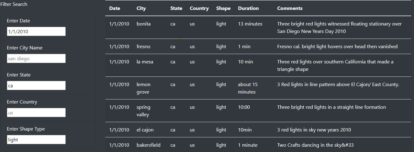 GitHub - rrantxa/UFOs
