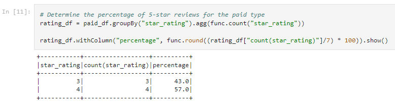 GitHub - rrantxa/Amazon_Vine_Analysis