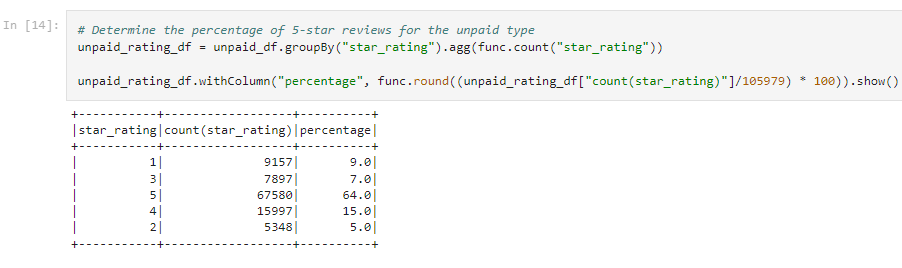 GitHub - rrantxa/Amazon_Vine_Analysis