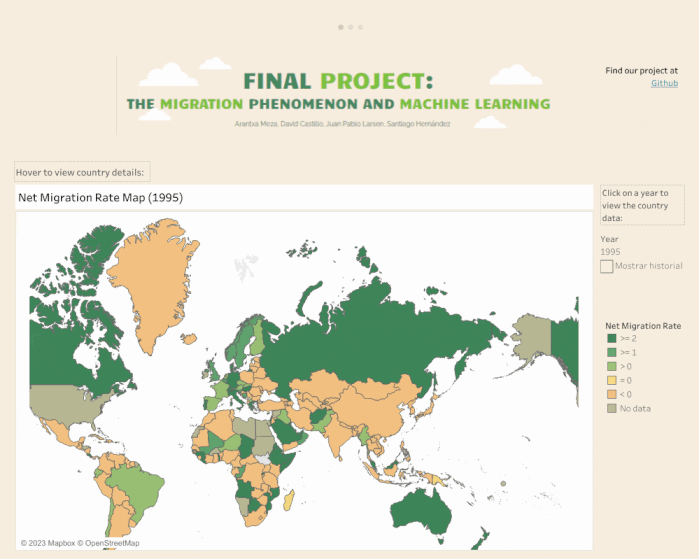 GitHub - pavlarsen/Final_Project: Analyzing migration trends and ...