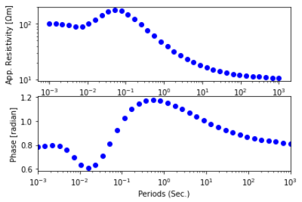 GitHub - wahyuejunian/Forward_MT1D: 1D Magnetotelluric Forward Modelling (Python)