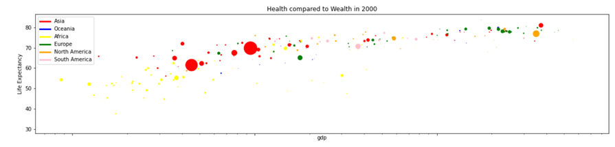 GitHub - KrasiKirov/Infographic-Challenge-project