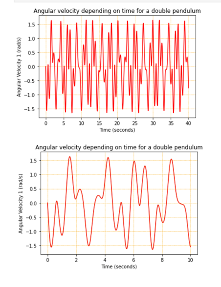GitHub - KrasiKirov/Double-Pendulum