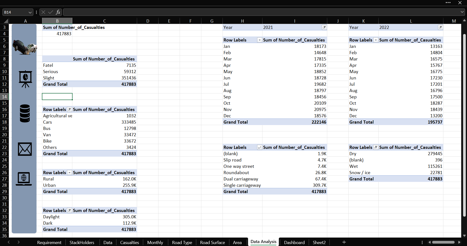 GitHub - abhishekmane6122/Road-Accident-Data-Analysis-and-Visualization-Using-MS-Excel-Dashboard