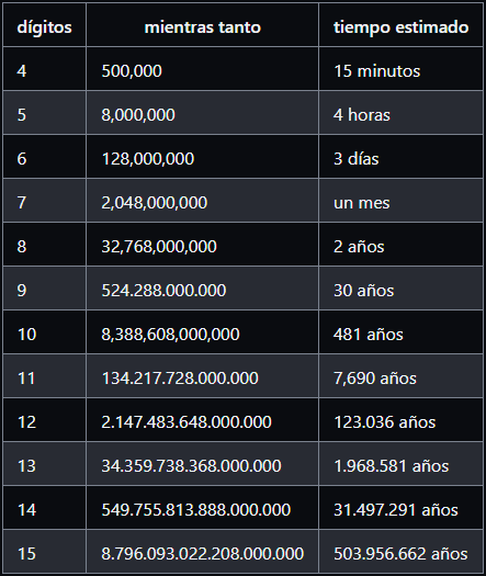 GitHub - MireLozano/Como-se-crea-una-blockchain: Script detallado de como se crea una blockchain ...