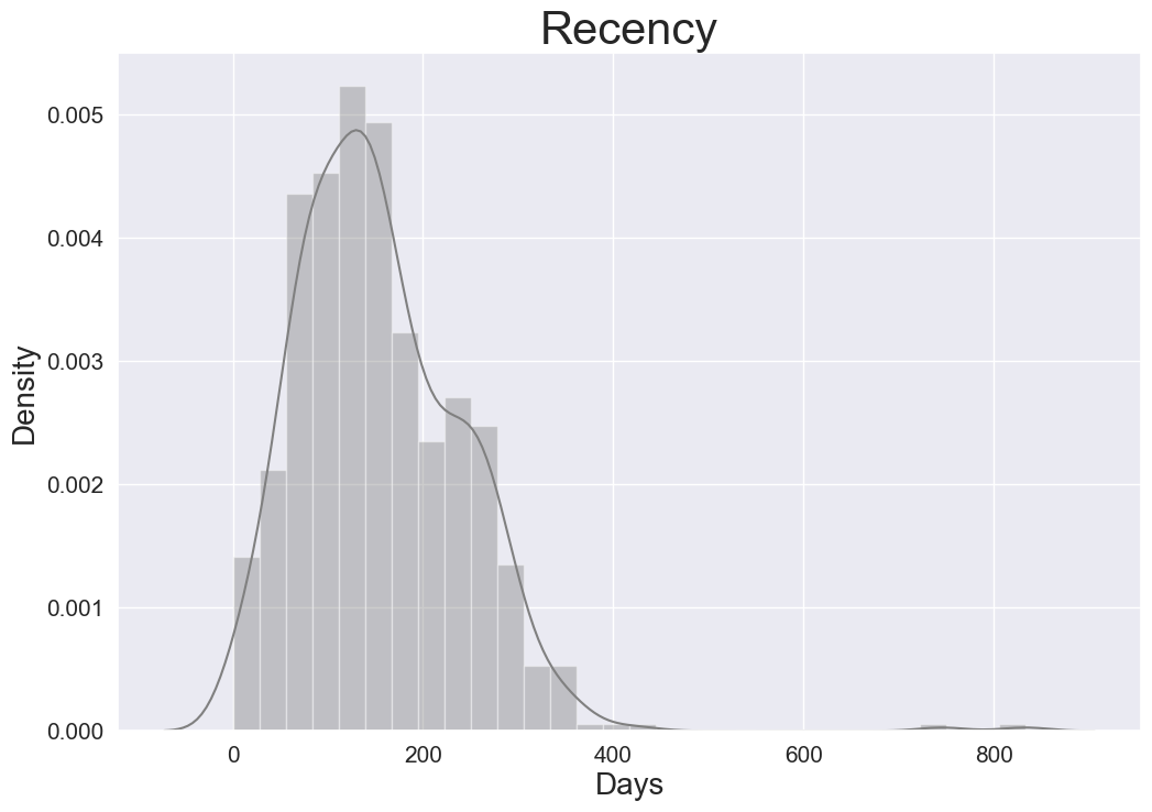Github Pgrondein Customer Segmentation E Commerce