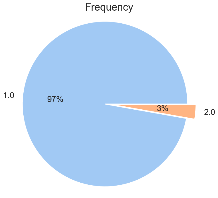 Github Pgrondein Customer Segmentation E Commerce