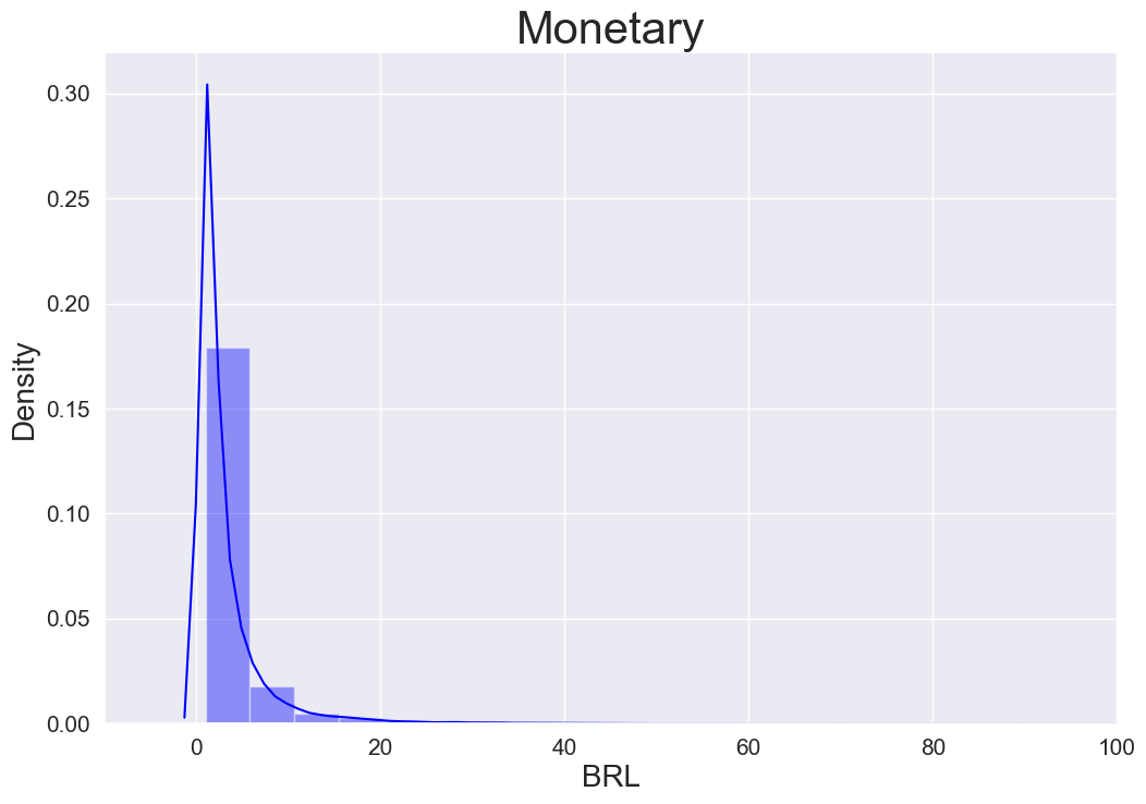 Github Pgrondein Customer Segmentation E Commerce
