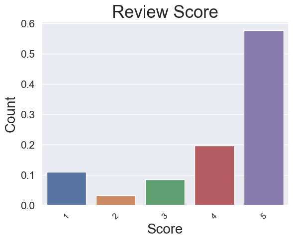 Github Pgrondein Customer Segmentation E Commerce