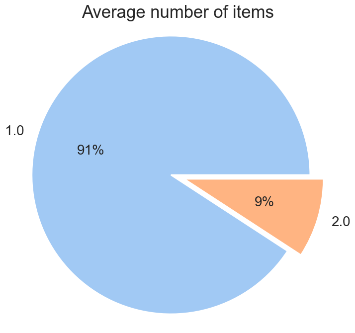Github Pgrondein Customer Segmentation E Commerce