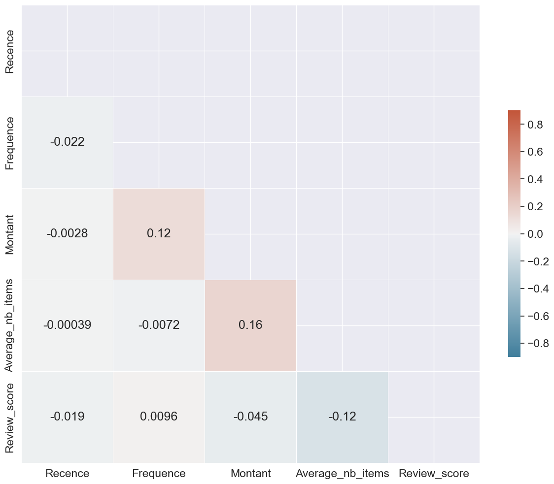 Github Pgrondein Customer Segmentation E Commerce