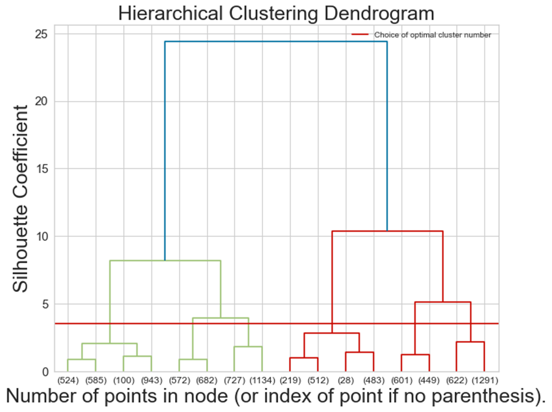 Github Pgrondein Customer Segmentation E Commerce