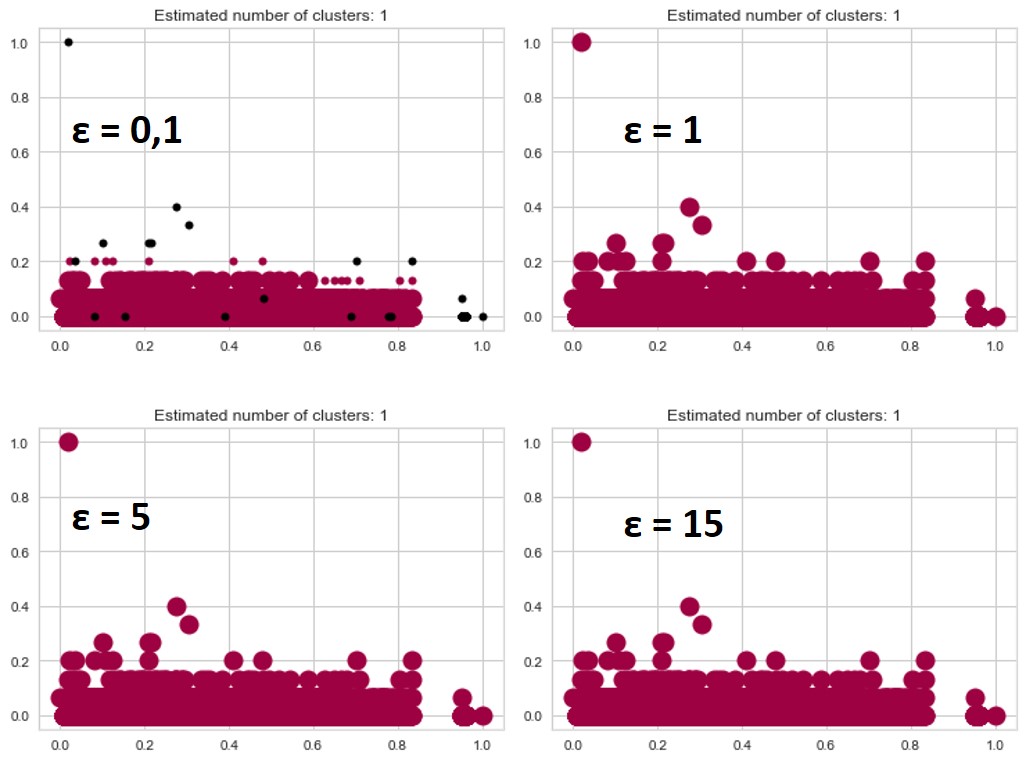 Github Pgrondein Customer Segmentation E Commerce